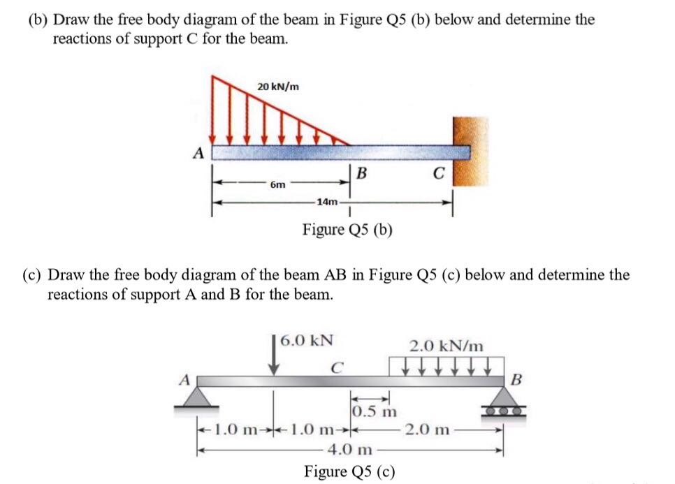 Solved (b) Draw the free body diagram of the beam in Figure | Chegg.com