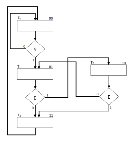 Solved In the ADM diagram below, only the control logic will | Chegg.com