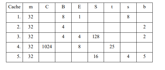 Solved The following table gives the parameters for a number | Chegg.com