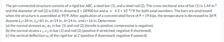 Solved The pin-connected structure consists of a rigid bar | Chegg.com