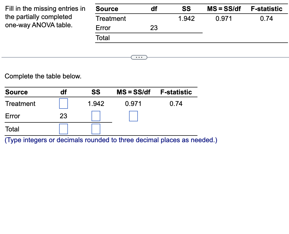 Solved Fill in the missing entries in the partially | Chegg.com