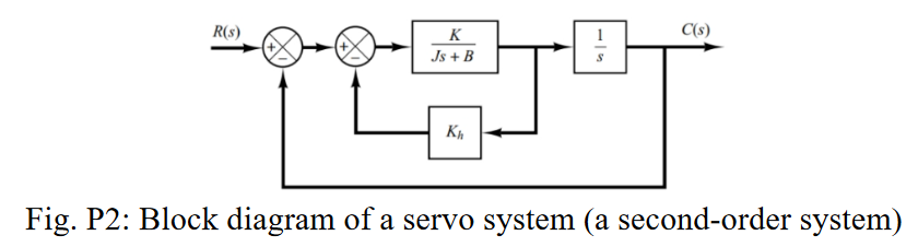 Solved Figure P2 shows block diagram of a servo motor where | Chegg.com