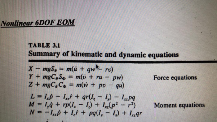 Nonlinear 6DOF EOM TABLE 3.1 Summary of kinematic and | Chegg.com