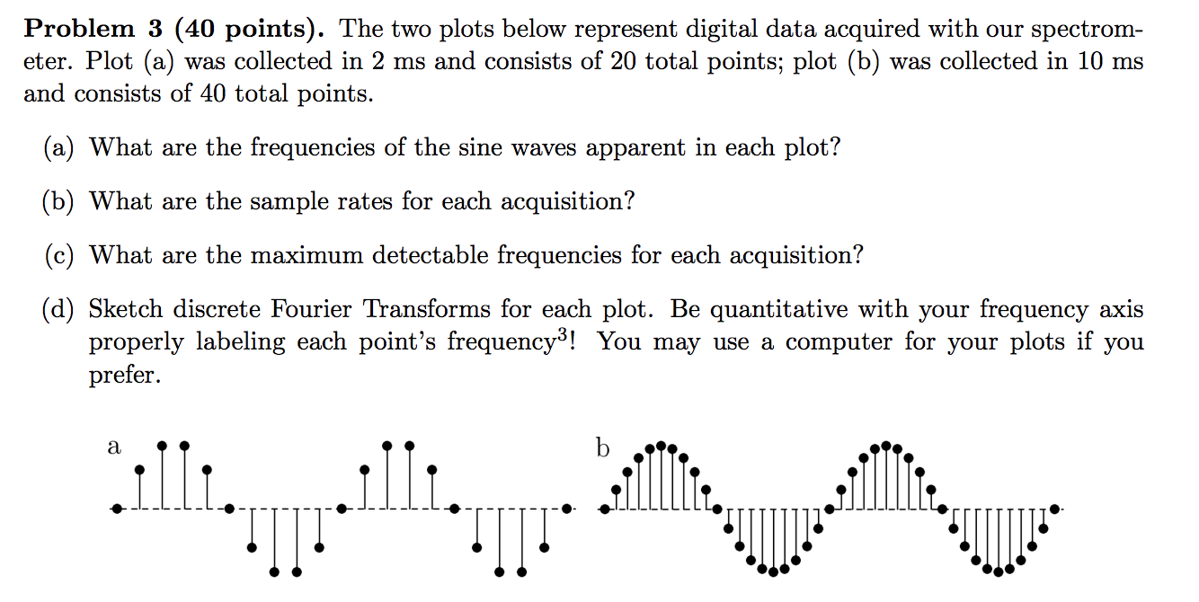 Solved Problem 3 (40 points). The two plots below represent | Chegg.com