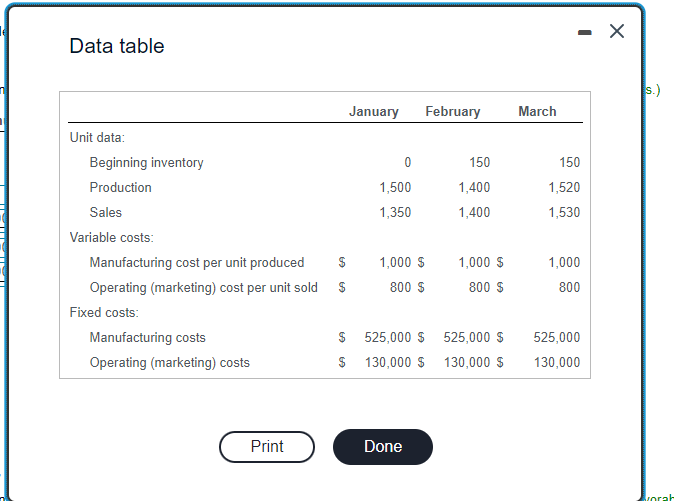 Solved Data table Requirements 1. Prepare income statements | Chegg.com