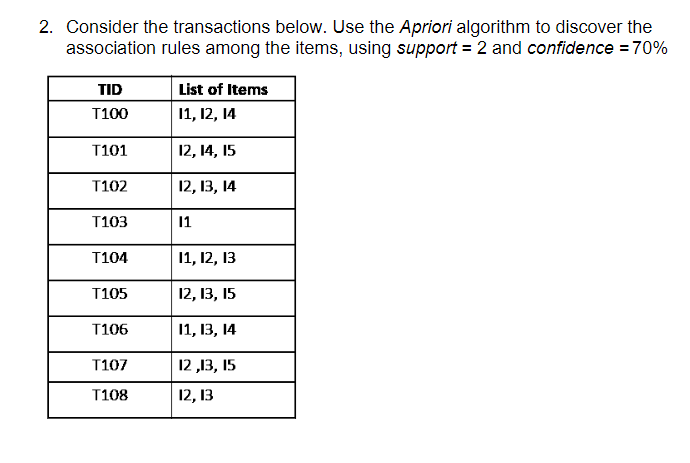 Solved 2. Consider the transactions below. Use the Apriori | Chegg.com