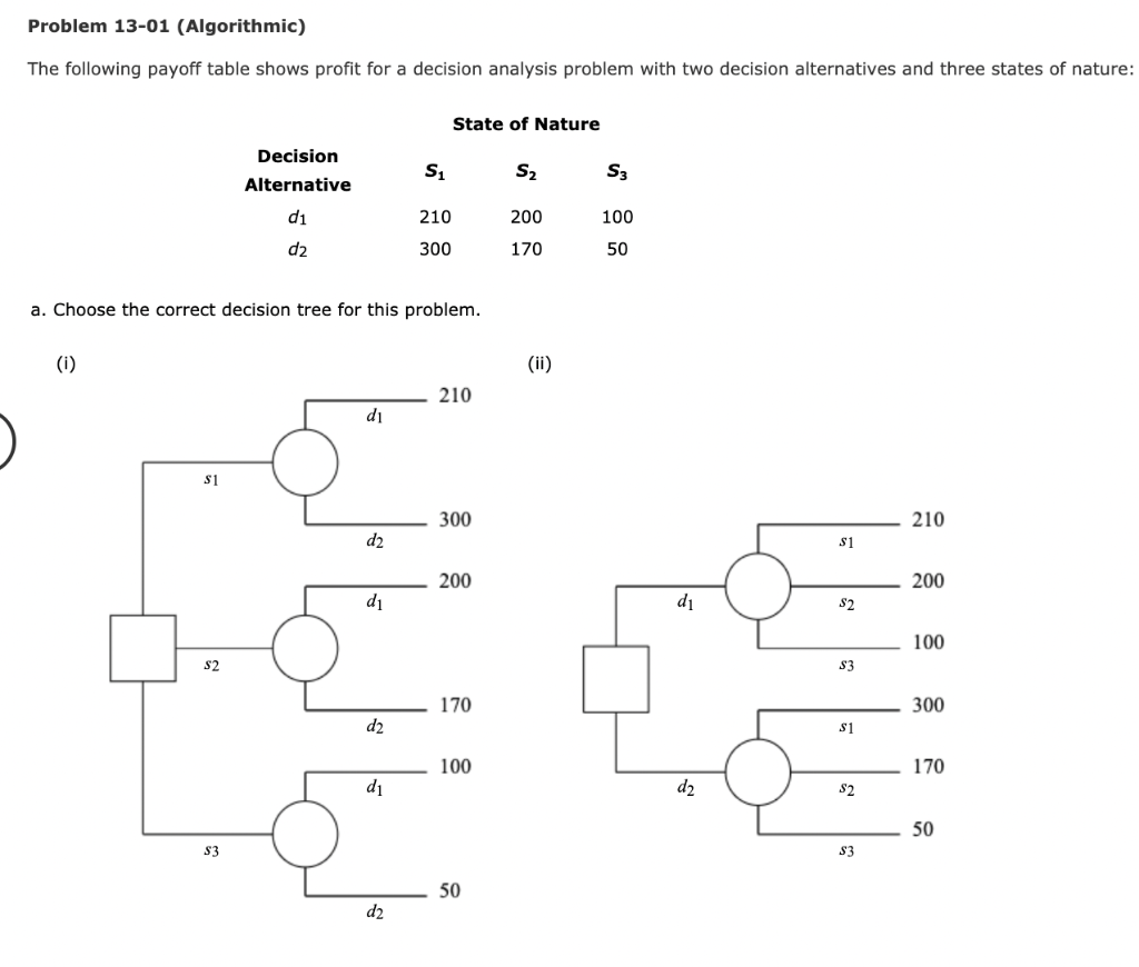 Solved Problem 13-01 (Algorithmic) The following payoff | Chegg.com