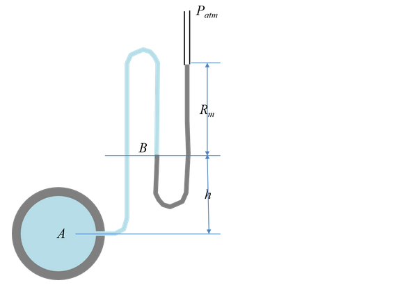 Solved A mercury manometer, shown below, is connected to a | Chegg.com