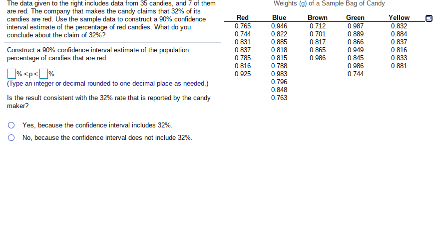 Solved The data given to the right includes data from 35 | Chegg.com