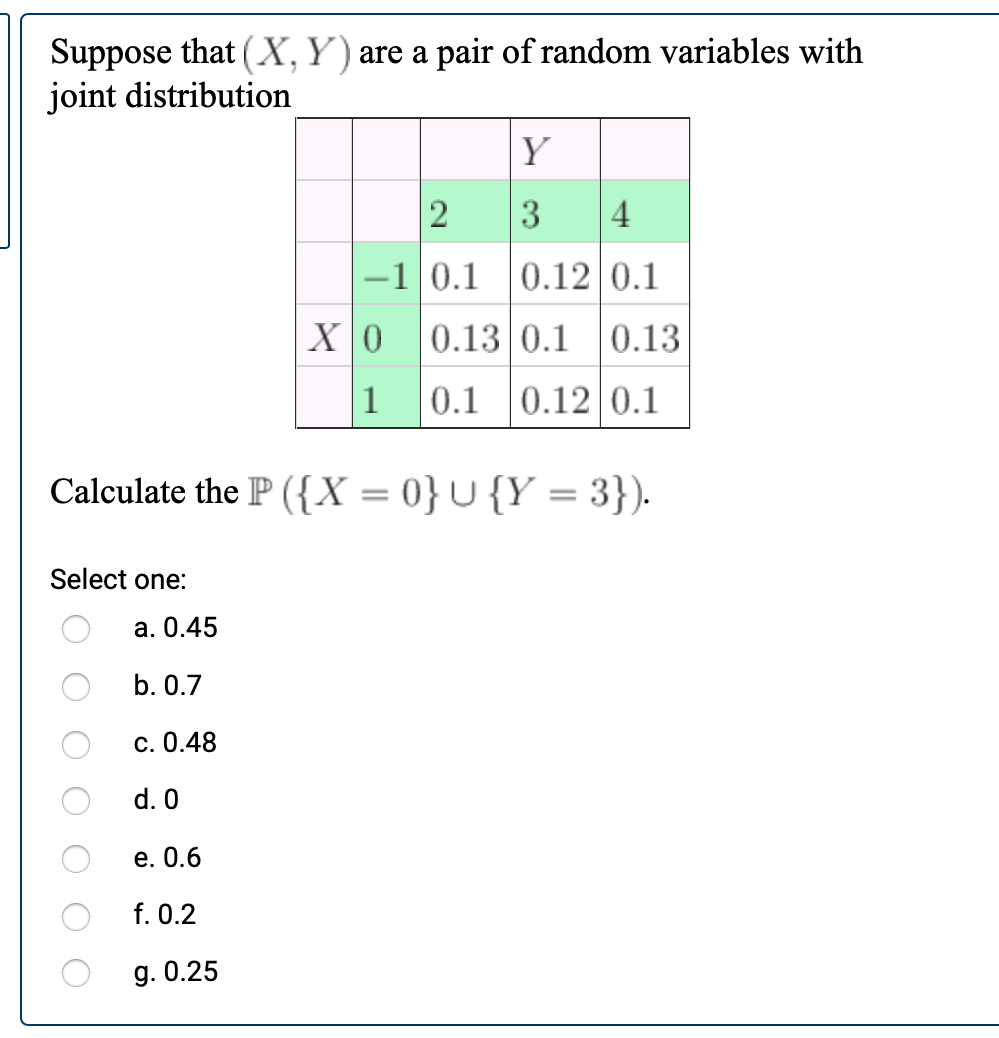 Solved suppose that (X,Y) are a pair of random variables | Chegg.com