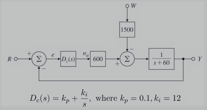 Solved show steady-state error to a unit-step | Chegg.com