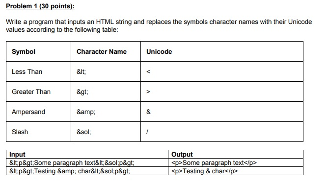 Solved Problem 1 (30 points): Write a program that inputs an | Chegg.com