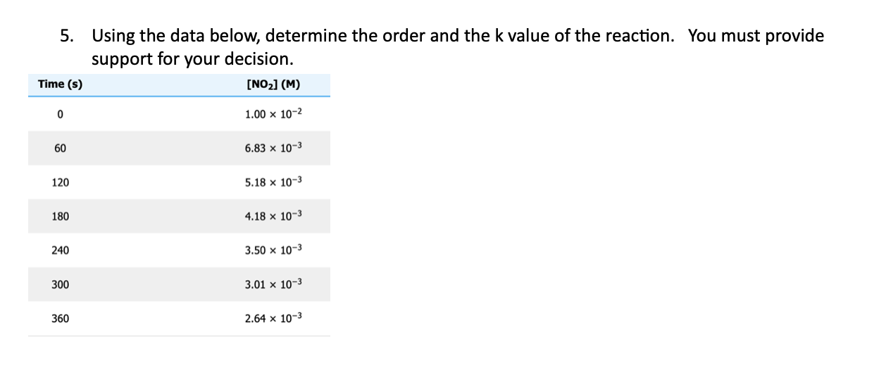 Solved 5. Using the data below, determine the order and the | Chegg.com