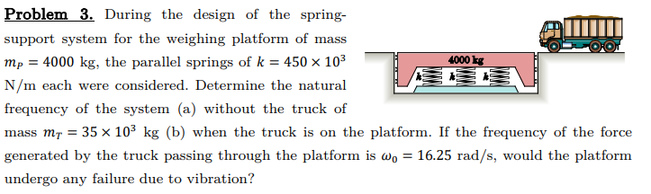 Solved Problem 3. During the design of the spring- support | Chegg.com