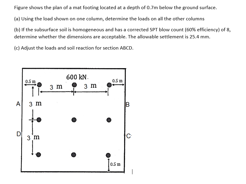 Figure shows the plan of a mat footing located at a | Chegg.com