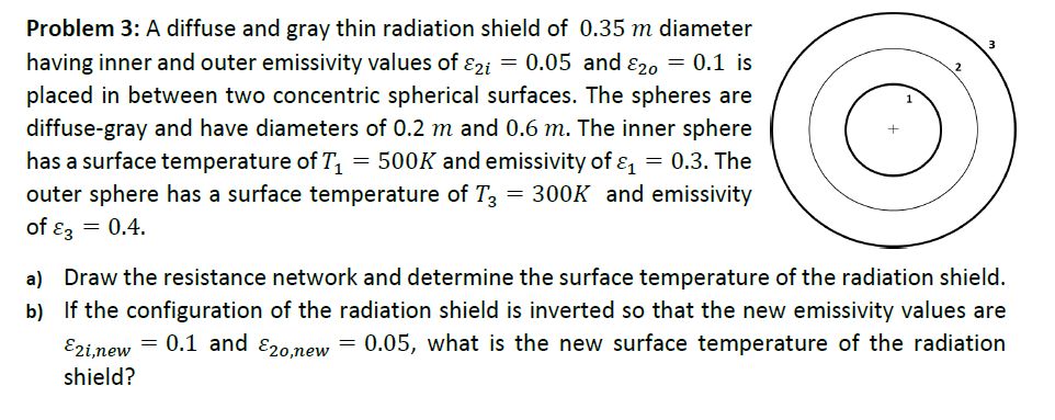 Solved Problem 3: A diffuse and gray thin radiation shield | Chegg.com