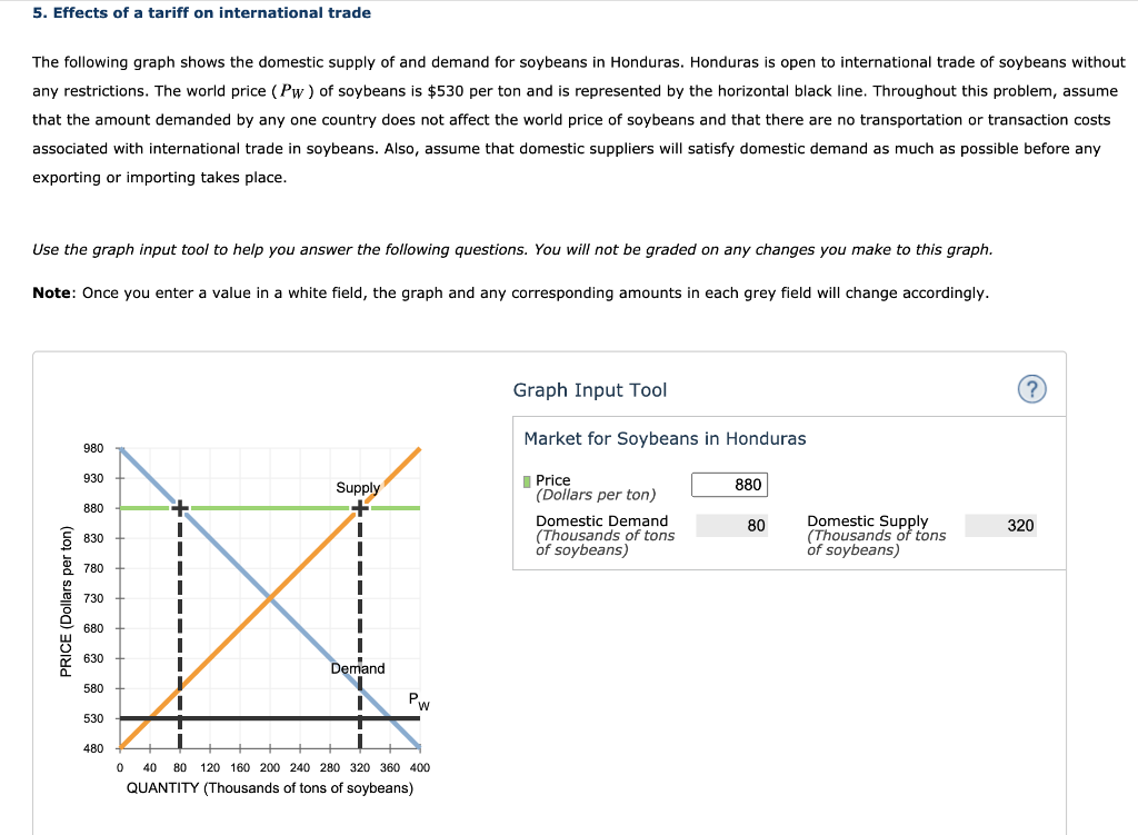 Solved 5. Effects of a tariff on international trade The | Chegg.com