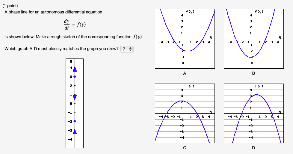 Solved (1 point) A phase line for an autonomous differential | Chegg.com