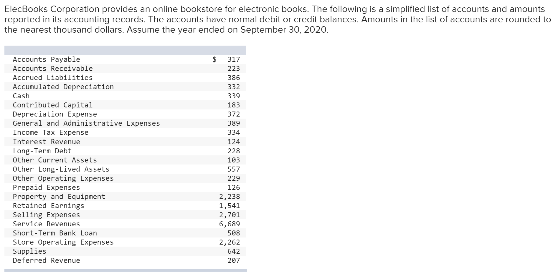 Solved ElecBooks Corporation provides an online bookstore | Chegg.com