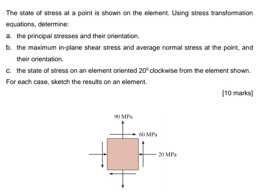 Solved The state of stress at a point is shown on the | Chegg.com