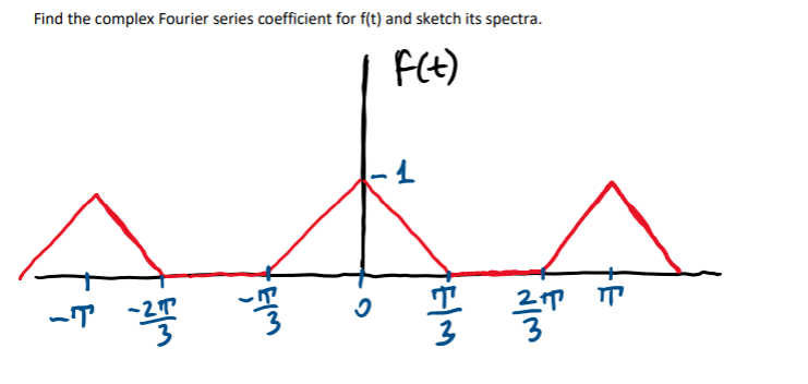 Solved Find the complex Fourier series coefficient for f(t) | Chegg.com