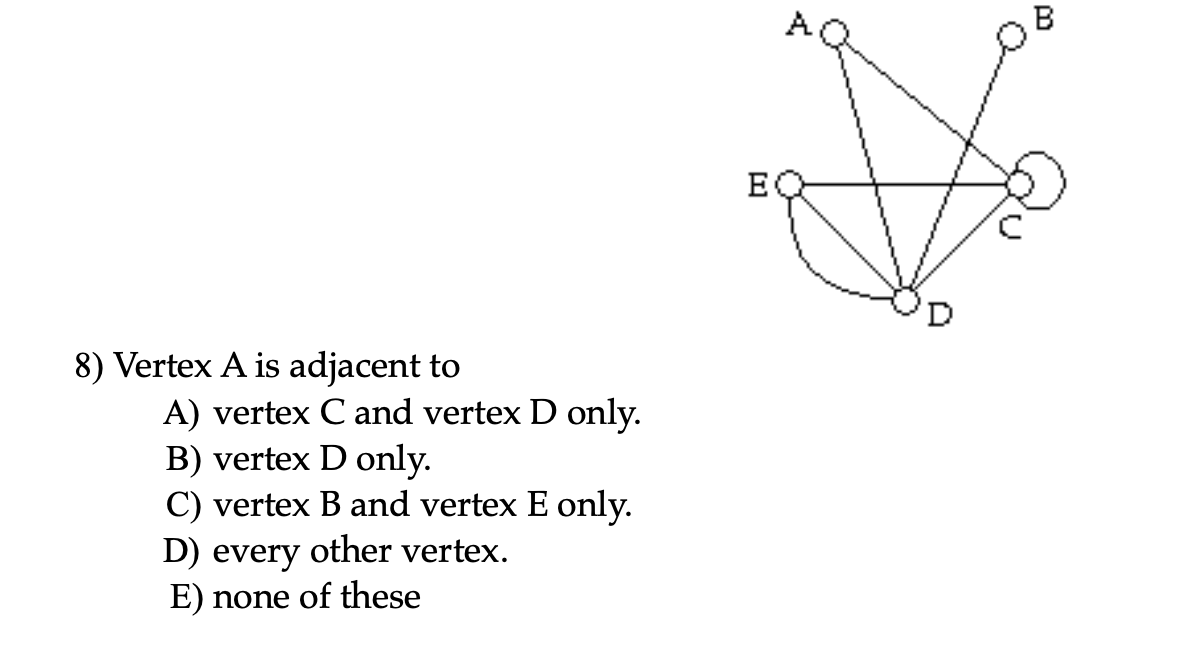 Solved E 8) Vertex A is adjacent to A) vertex C and vertex D | Chegg.com