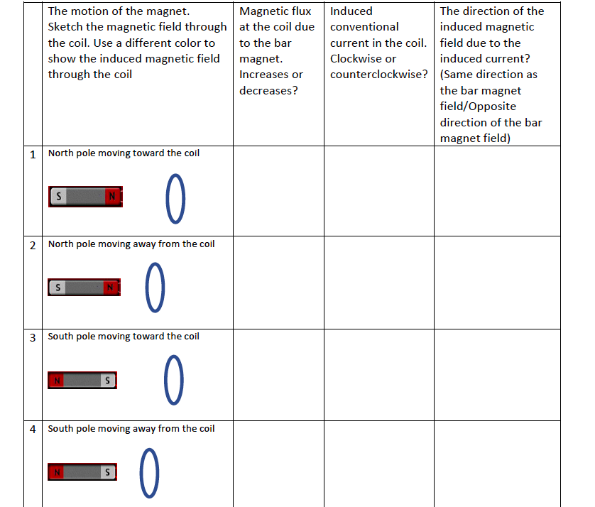 Solved Will Be Using A Phet Simulation Please Download And
