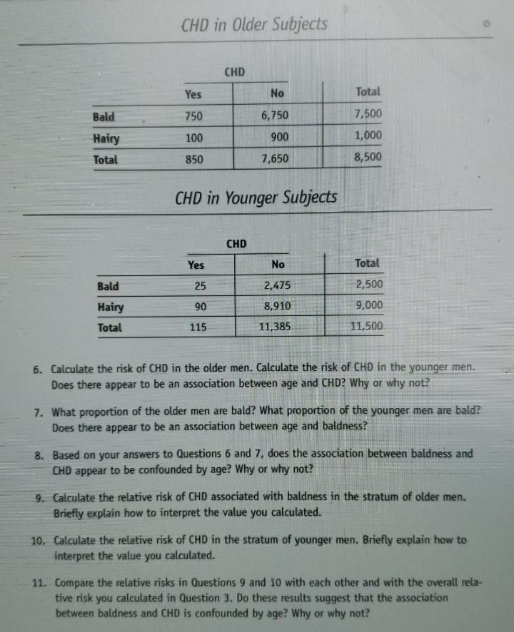 Solved CHD in Older Subjects CHD Yes No Total Bald 750 6,750 | Chegg.com