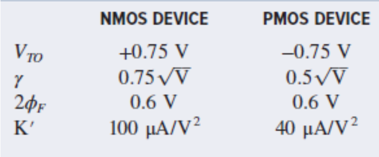 Solved VTOγ2ϕF K′ NMOS DEVICE +0.75 V0.75V0.6 V100μA/V2 PMOS | Chegg.com