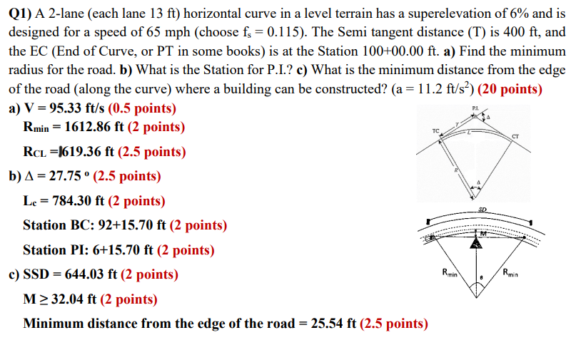 Solved Q1) A 2-lane (each lane 13ft ) horizontal curve in a | Chegg.com