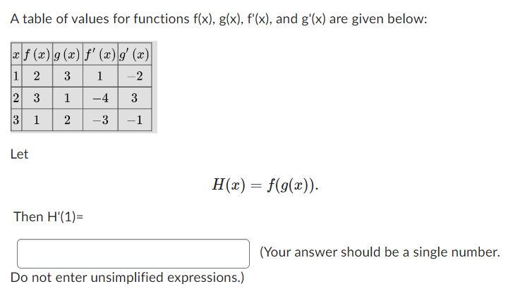 Solved A Table Of Values For Functions F X G X F′ X And
