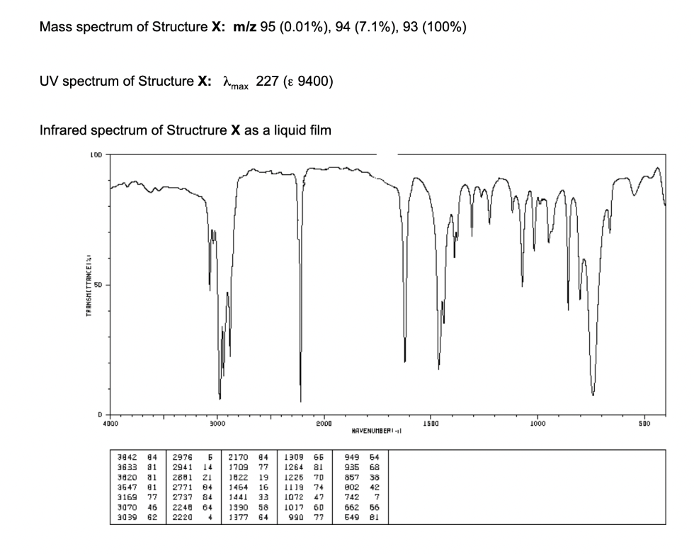 Solved 1. Consider the spectral data for molecule X on the | Chegg.com