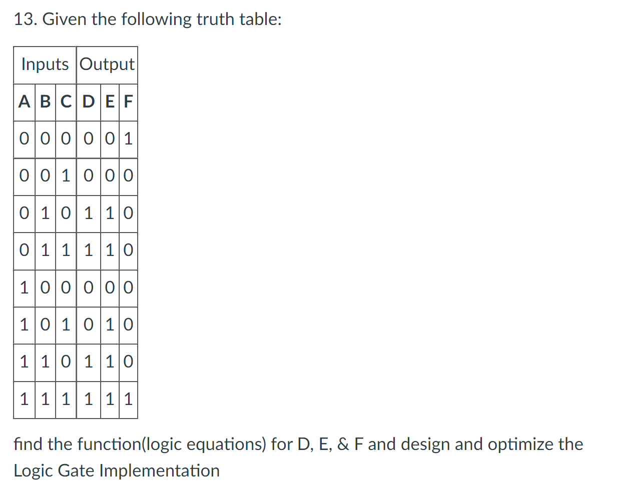 Solved 13. Given the following truth table: Inputs Output | Chegg.com