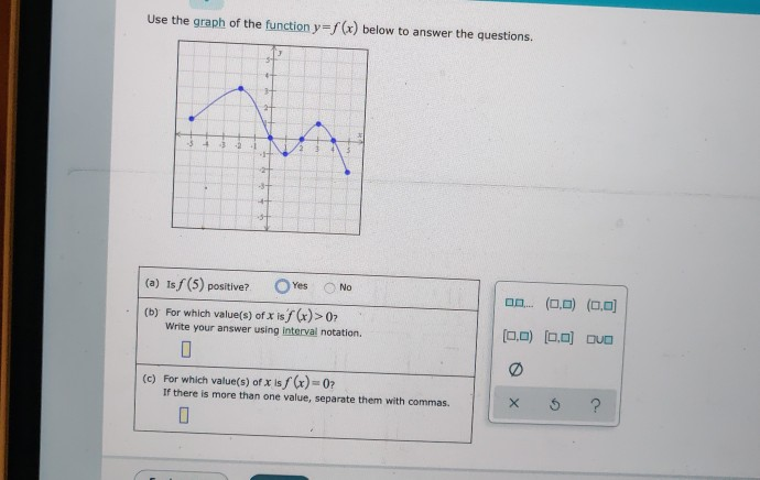 Solved Use the graph of the function y=f(x) below to answer | Chegg.com