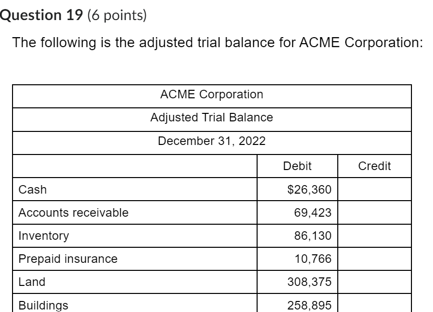 Solved The following is the adjusted trial balance for ACME | Chegg.com