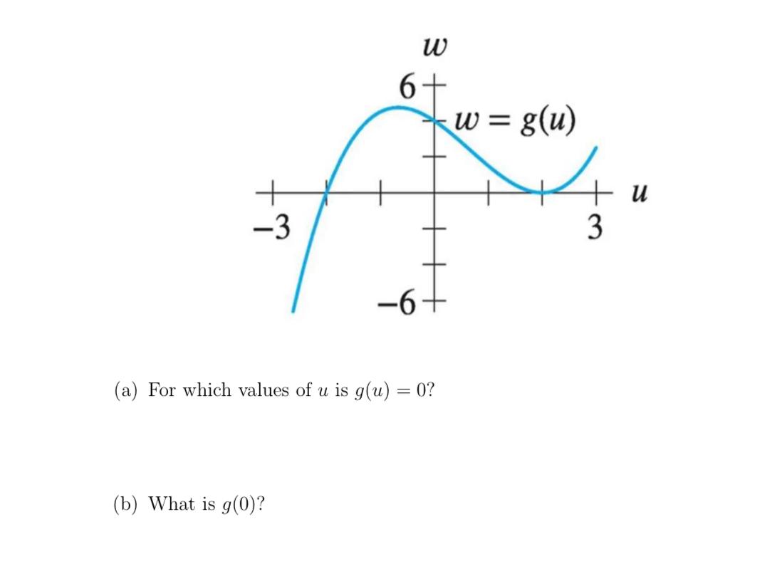 Solved (a) For which values of u is g(u)=0 ? (b) What is | Chegg.com