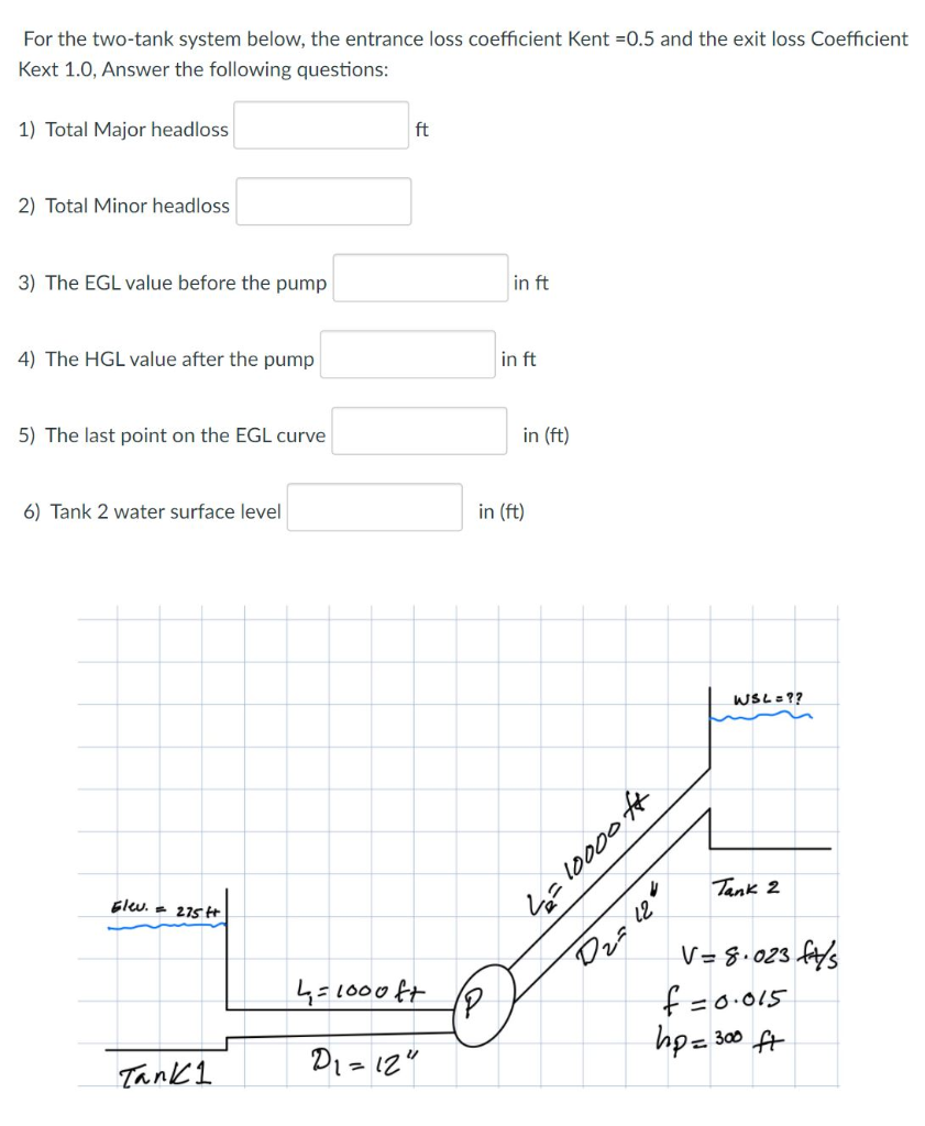 Solved For the two-tank system below, the entrance loss | Chegg.com