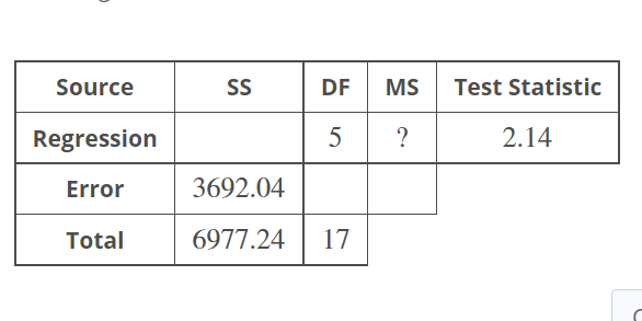 Solved Step 3 of 9: Calculate the Mean Squared Regression. | Chegg.com