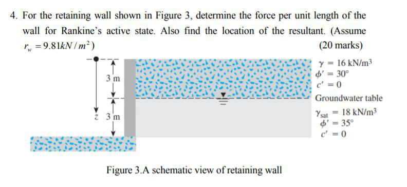 4. For the retaining wall shown in Figure 3, determine the force per ...