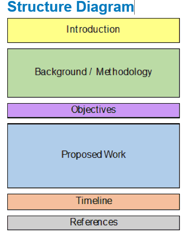 Write a strong computer science thesis | Chegg.com