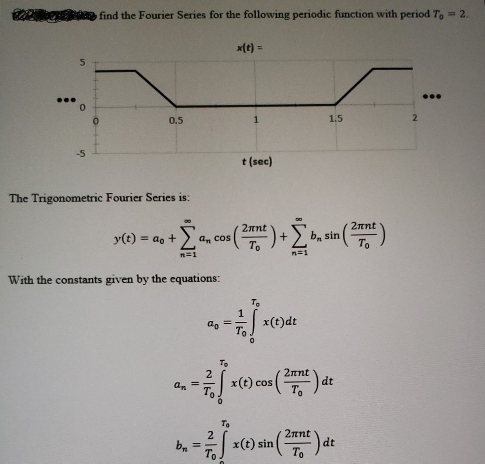 Solved Refind the Fourier Series for the following periodic | Chegg.com