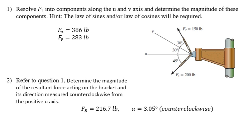 Solved 1) Resolve F1 into components along the u and v axis | Chegg.com