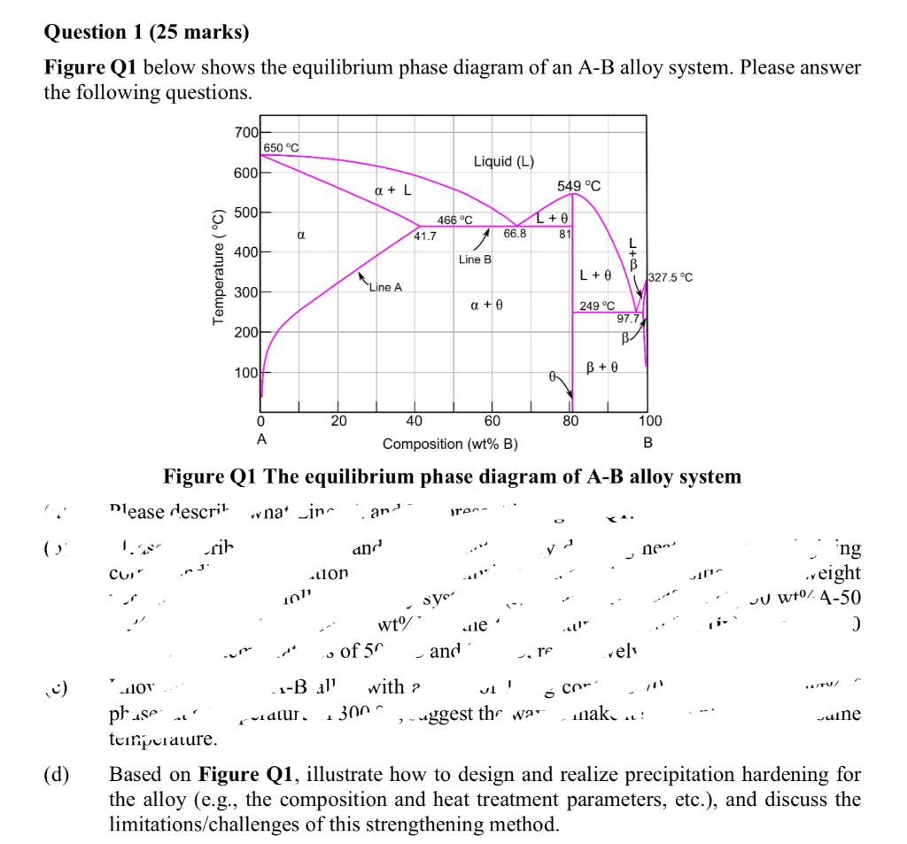 Solved Based on Figure Q1, illustrate how to design and | Chegg.com