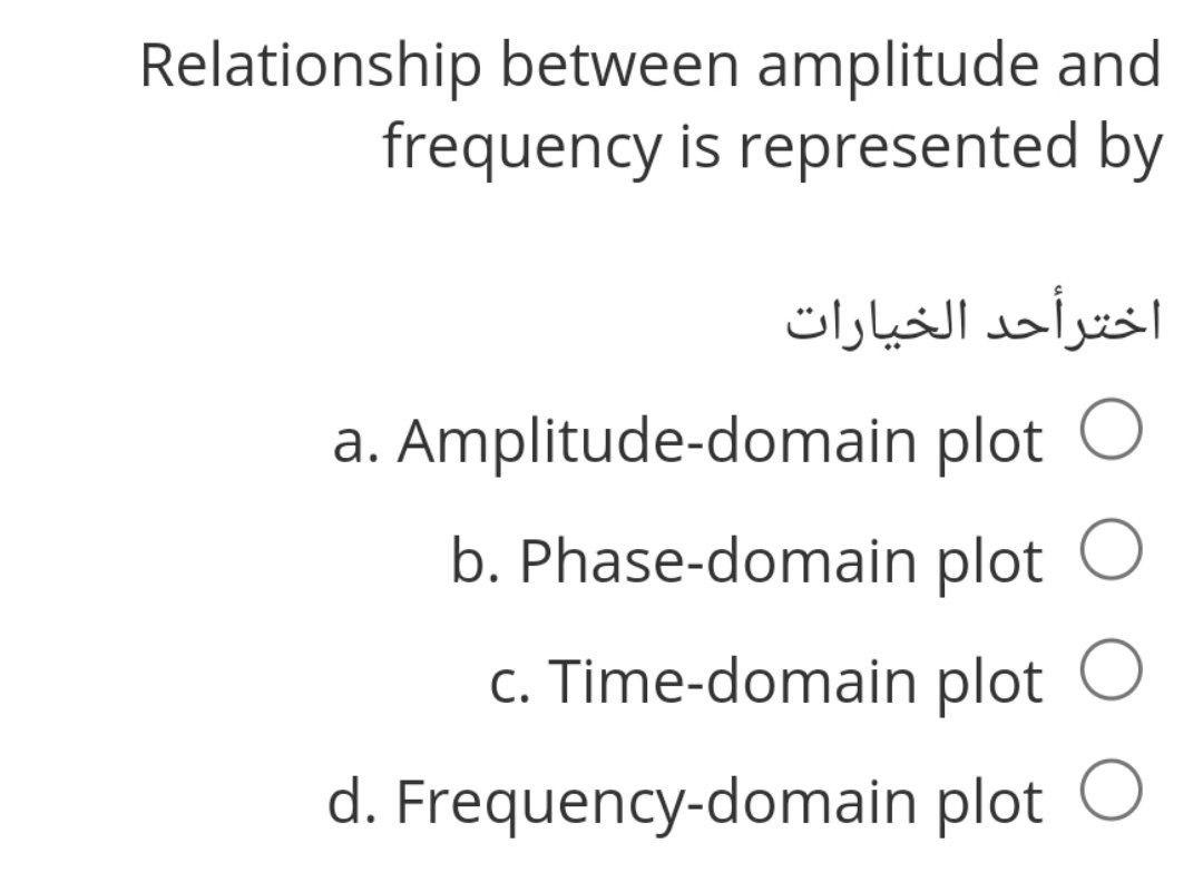 Solved Relationship between amplitude and frequency is | Chegg.com