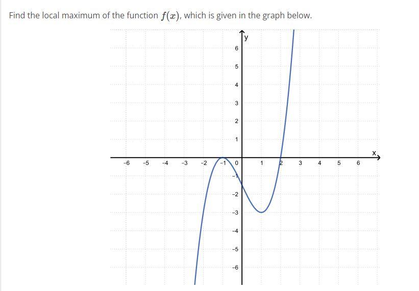 Solved Find the local maximum of the function f(x), which is | Chegg.com