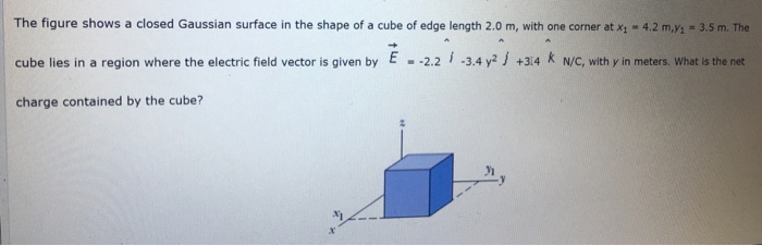 Solved The figure shows a closed Gaussian surface in the | Chegg.com