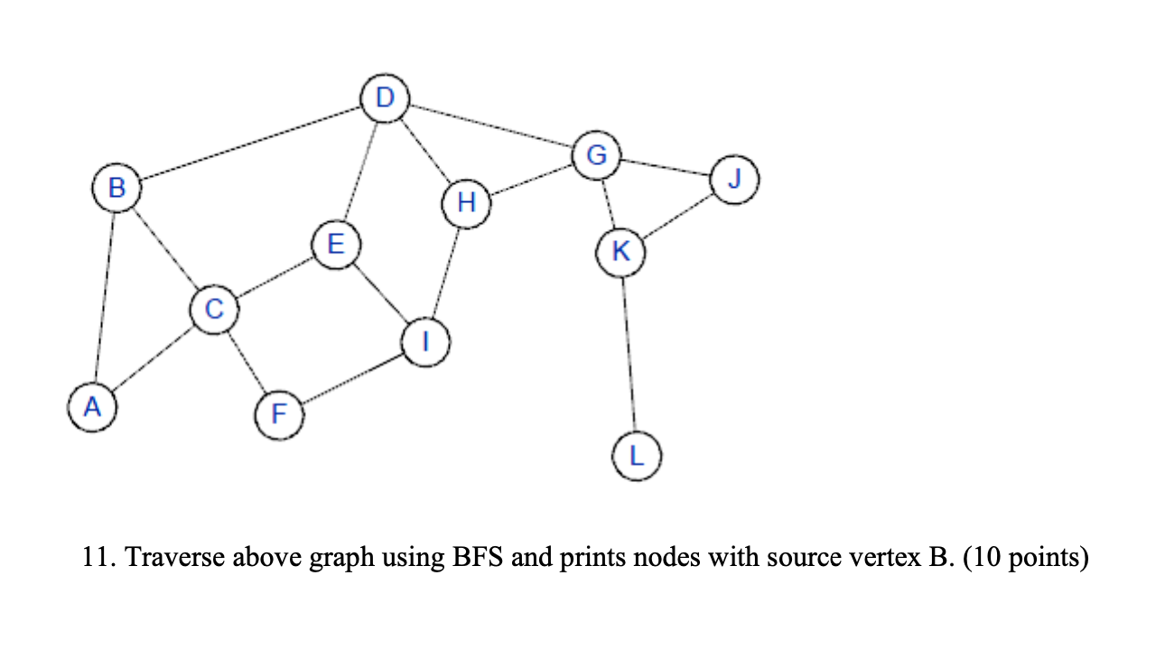 Solved Н E к A F L 11. Traverse above graph using BFS and | Chegg.com