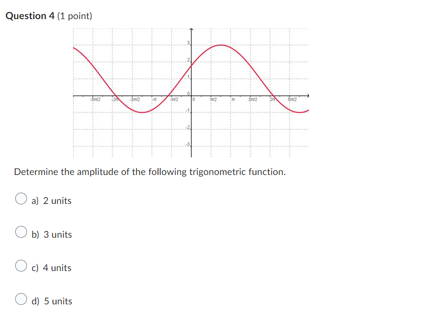 Solved Question 4 (1 point) Determine the amplitude of the | Chegg.com