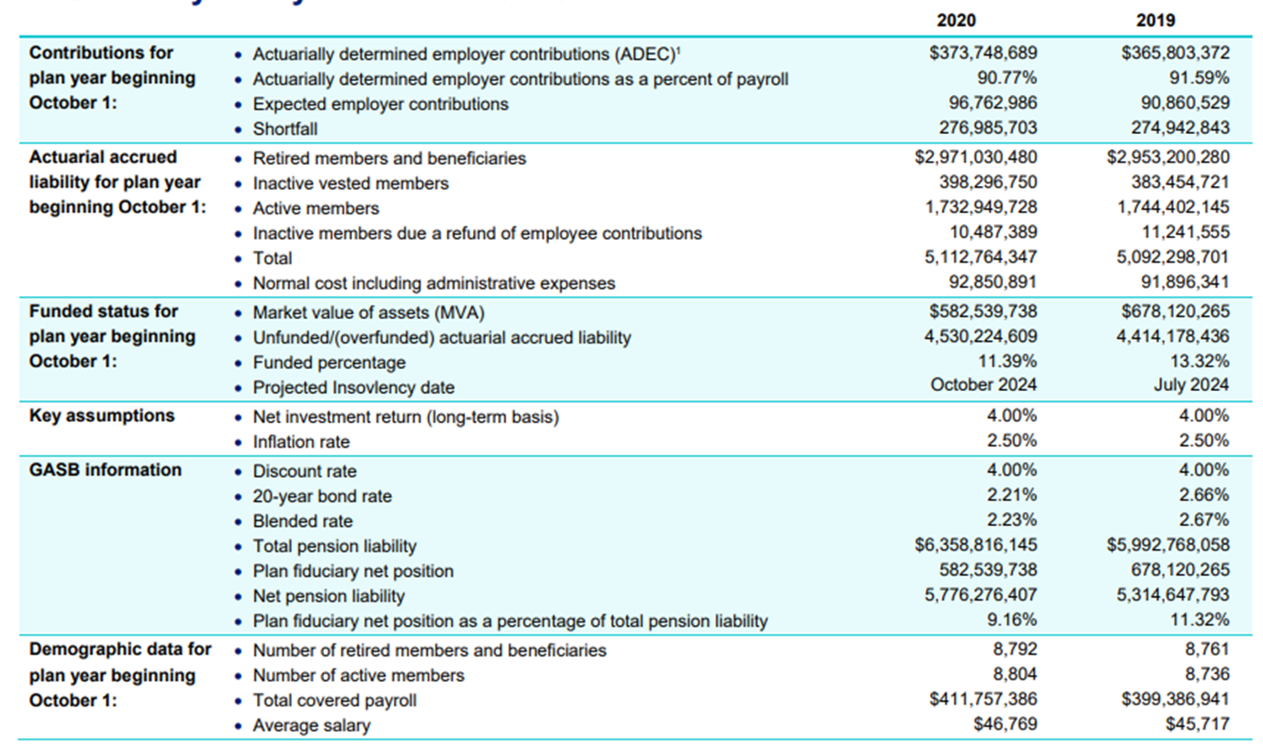 Calculate any five key ratios from the attached for | Chegg.com
