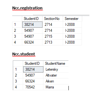 Solved 5. Using the tables, db1.ncc.student & | Chegg.com